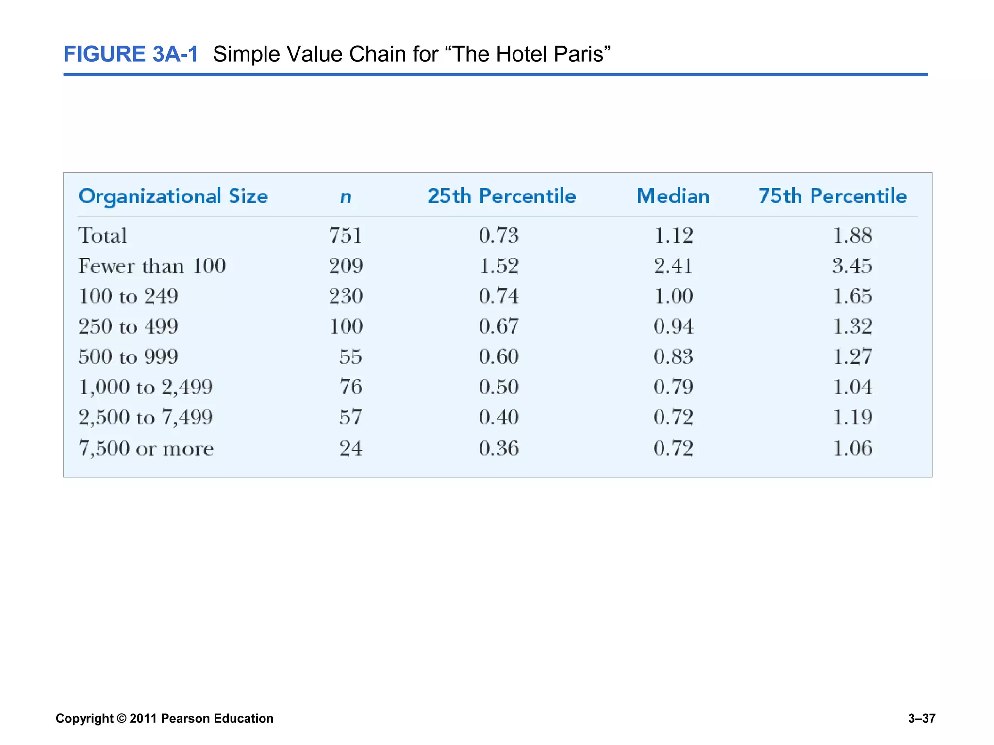 Dessler hrm12e ppt_03 | PPT
