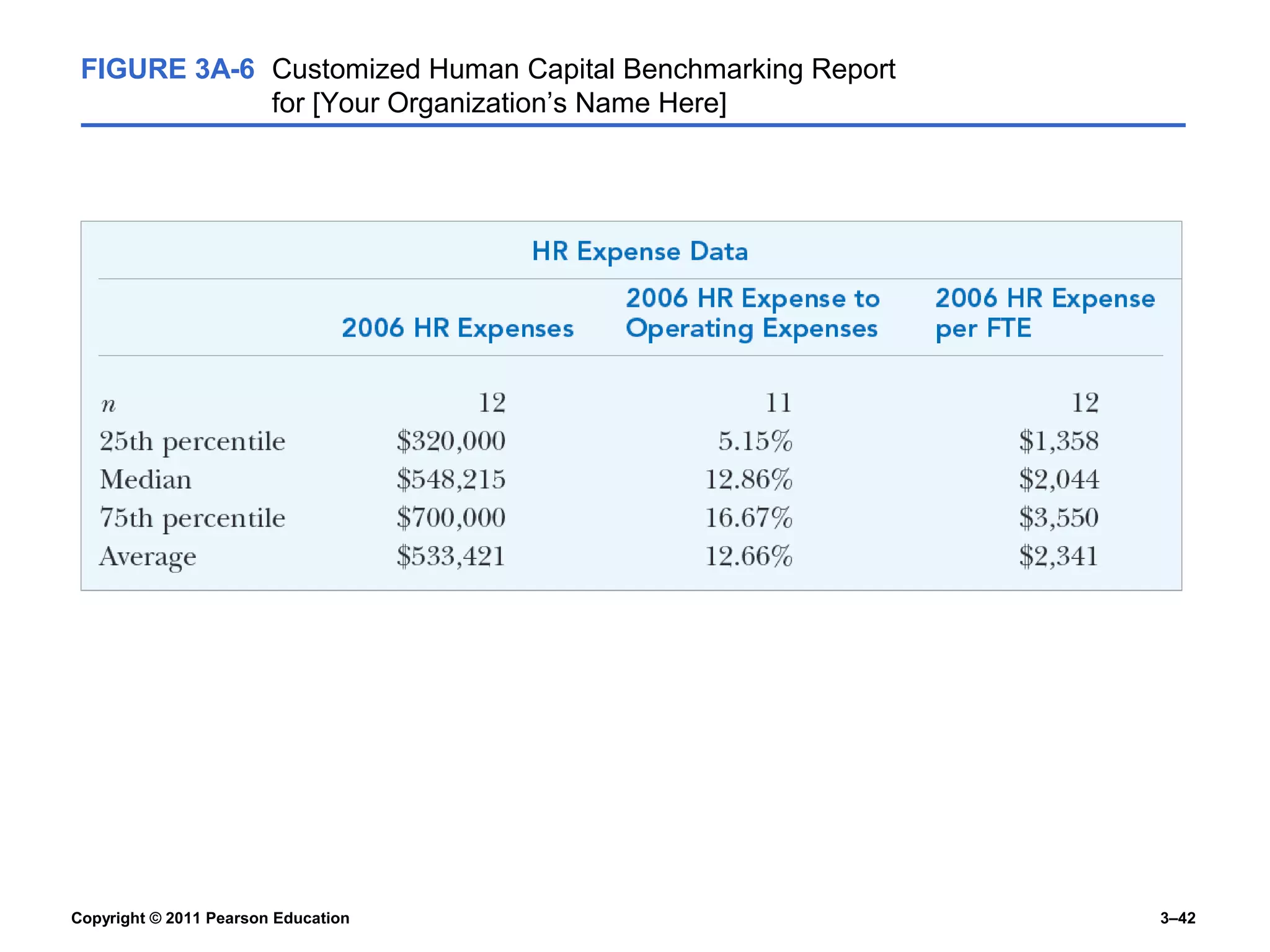 Dessler hrm12e ppt_03 | PPT