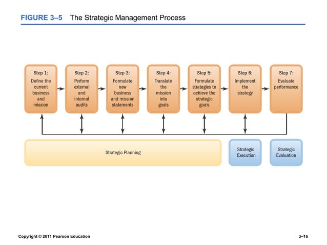 Dessler hrm12e ppt_03 | PPT | Human Resources | Business