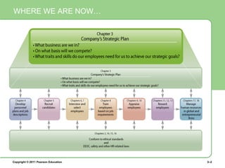 Dessler hrm12e ppt_03 | PPT