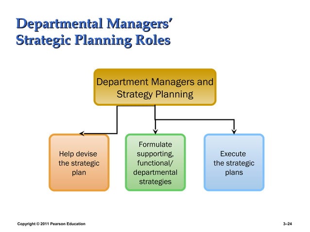 Dessler hrm12e ppt_03 | PPT | Human Resources | Business