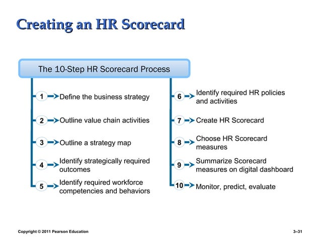 Dessler hrm12e ppt_03 | PPT | Human Resources | Business