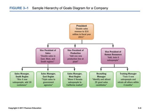 Dessler hrm12e ppt_03 | PPT | Human Resources | Business