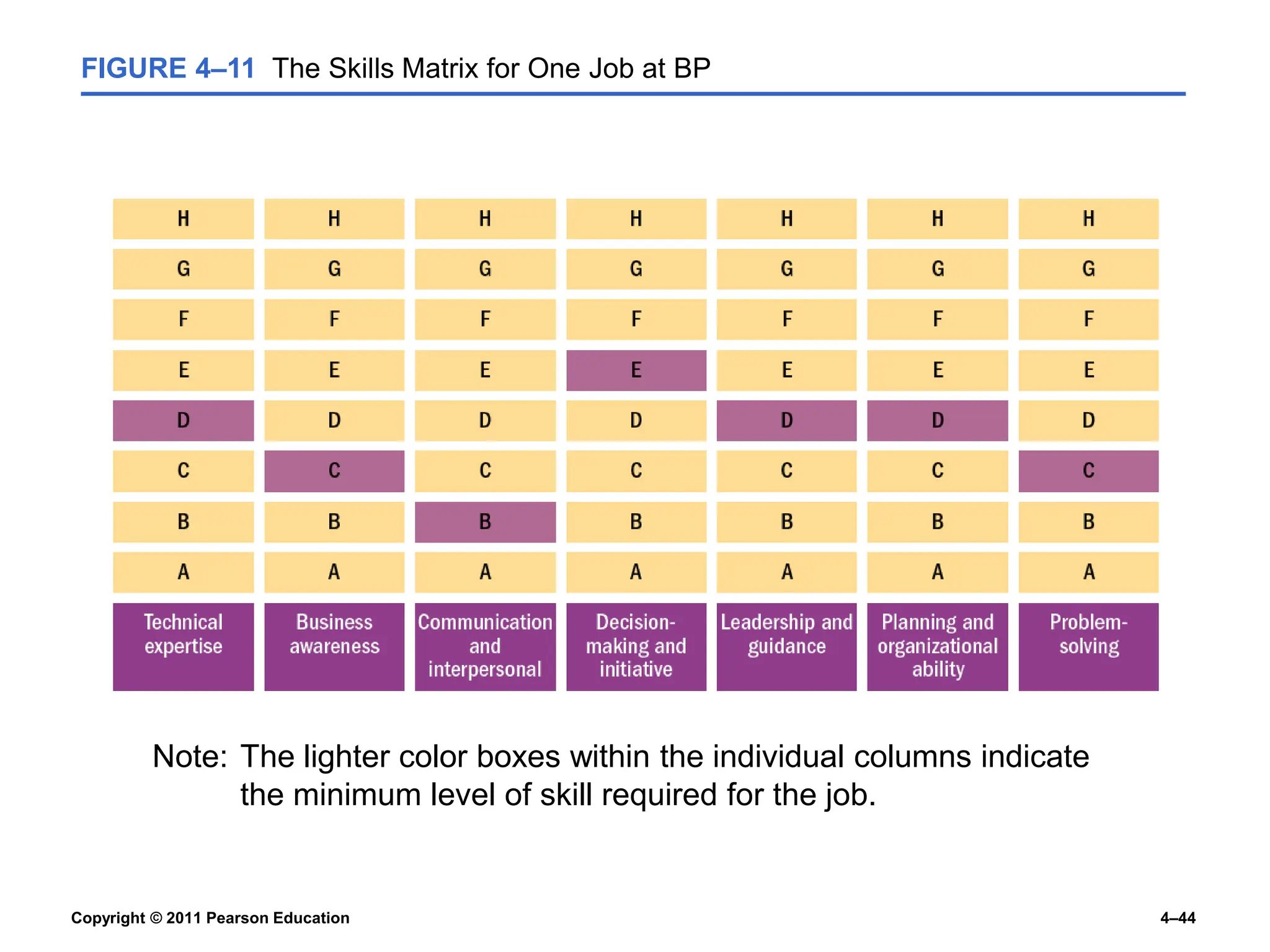 job analysis - job description and specification - HRM | PPT