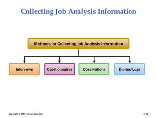 job analysis - job description and specification - HRM | PPT