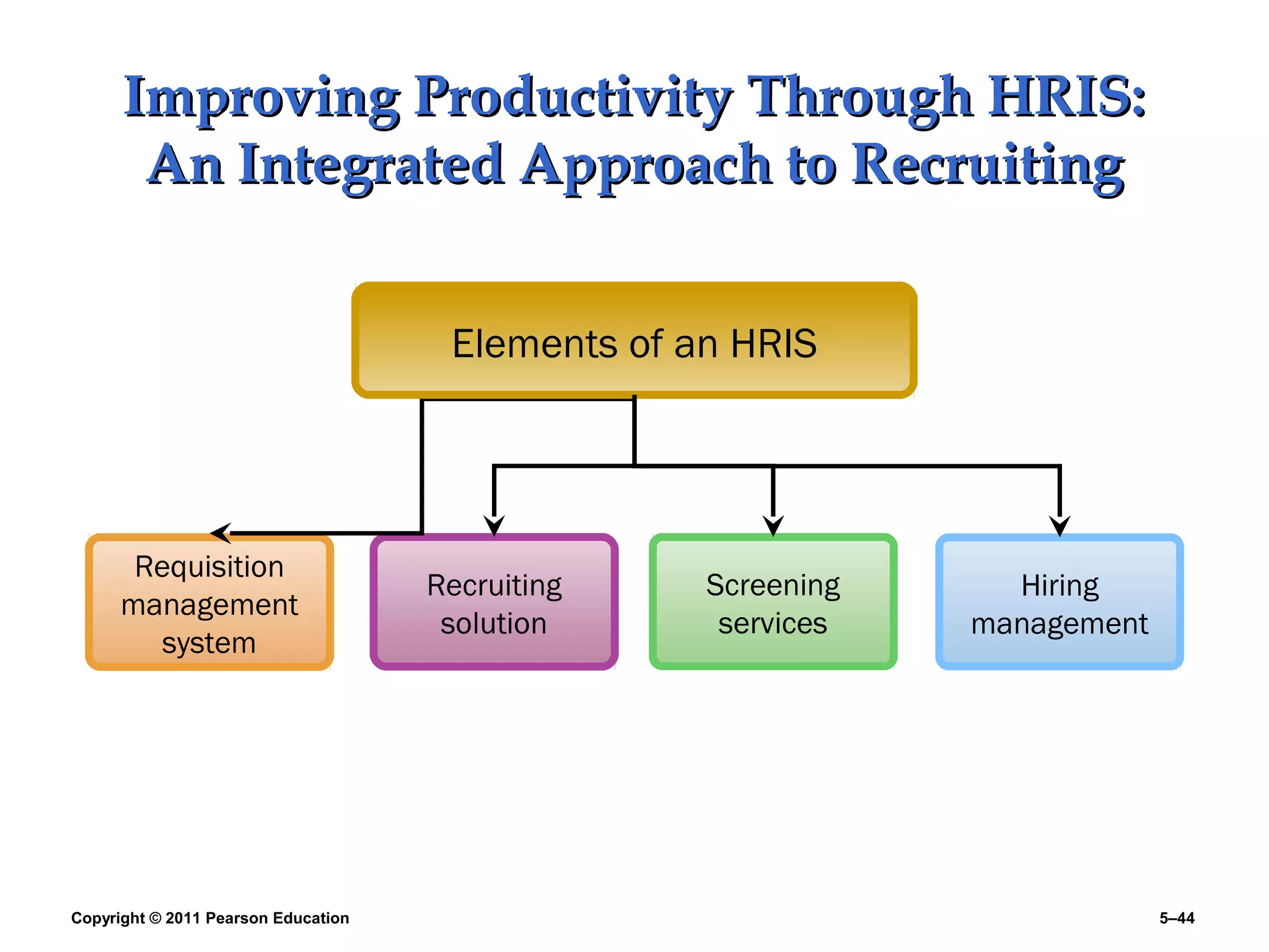 Dessler hrm12e ppt_05 | PPT