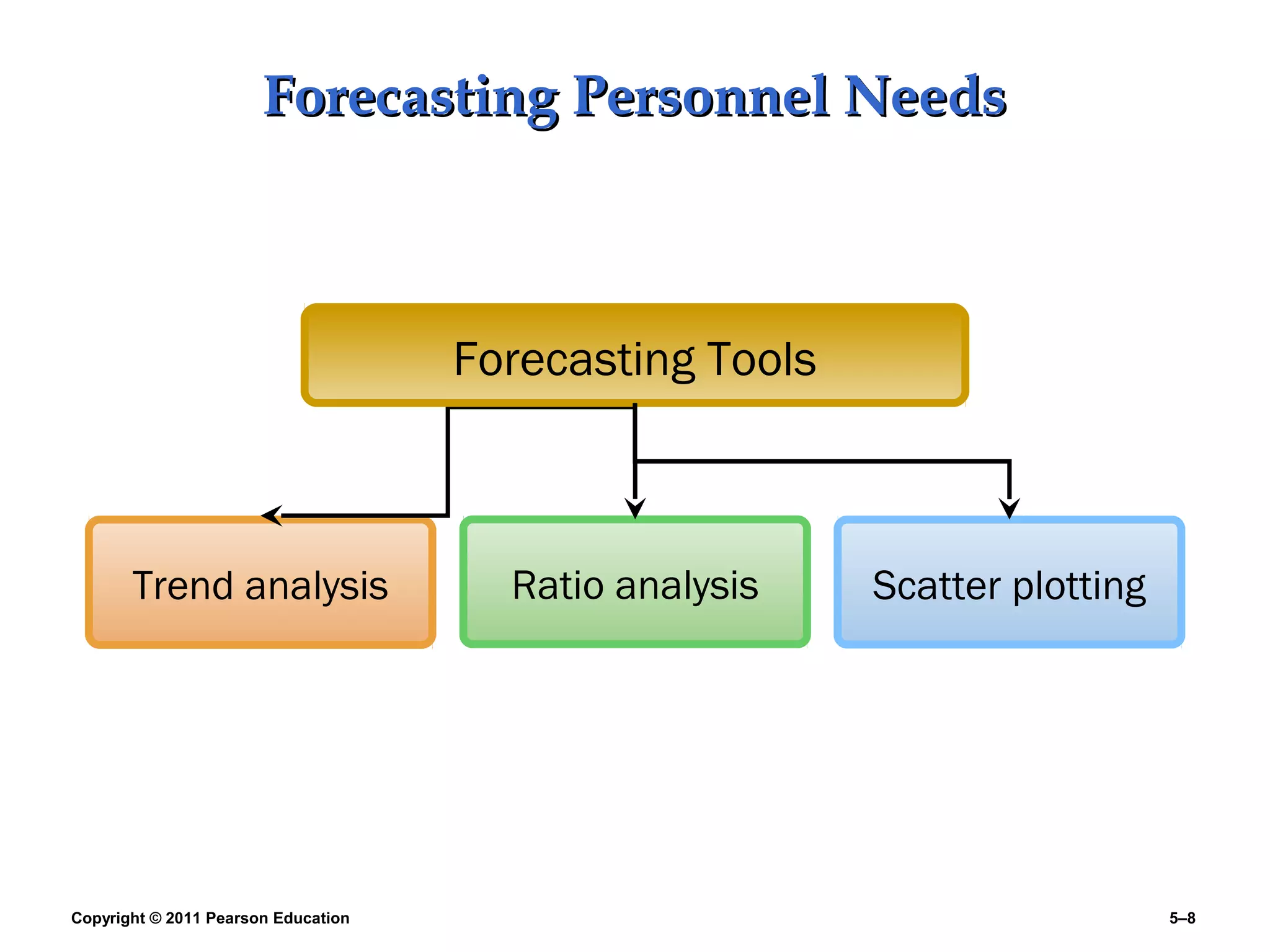 Dessler hrm12e ppt_05 | PPT