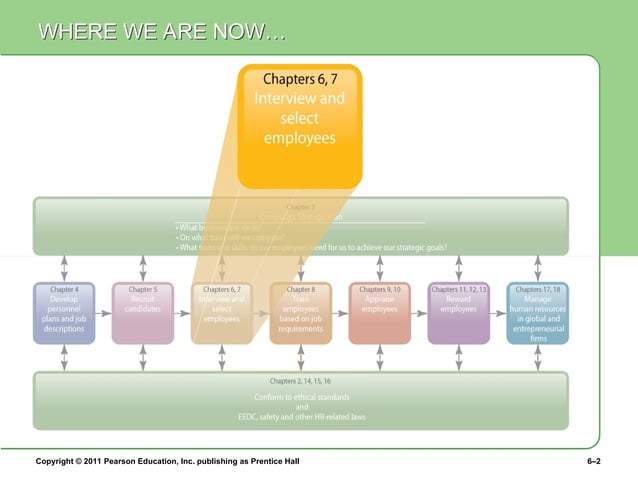 Dessler_HRM12e_PPT_06.e.ppt Employee testing and selection | PPT