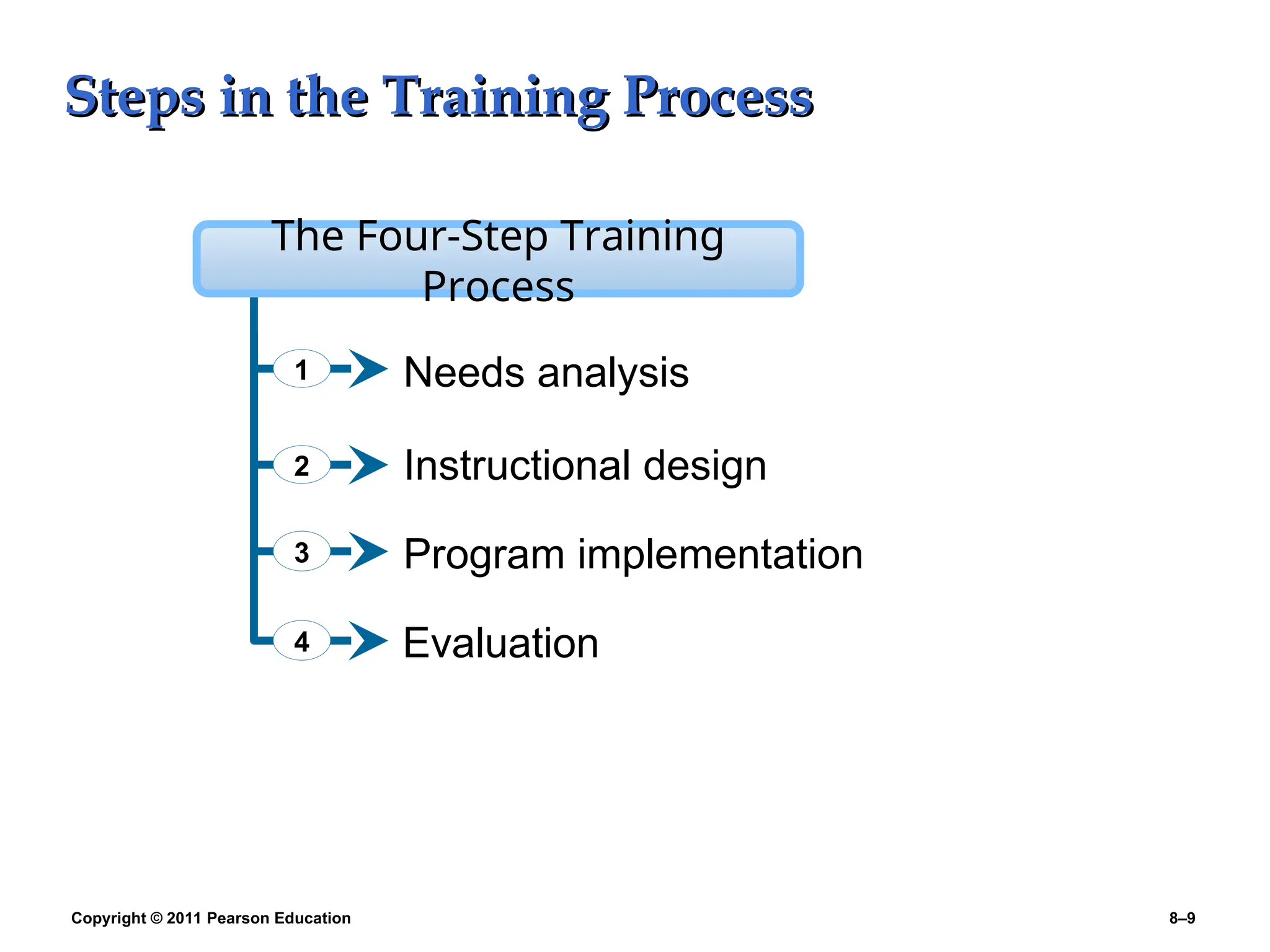 Dessler HUMAN RESOURCE MANAGEMENT 12e_PPT_08.ppt