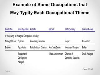 dessler_hrm13_inppt10.pptx