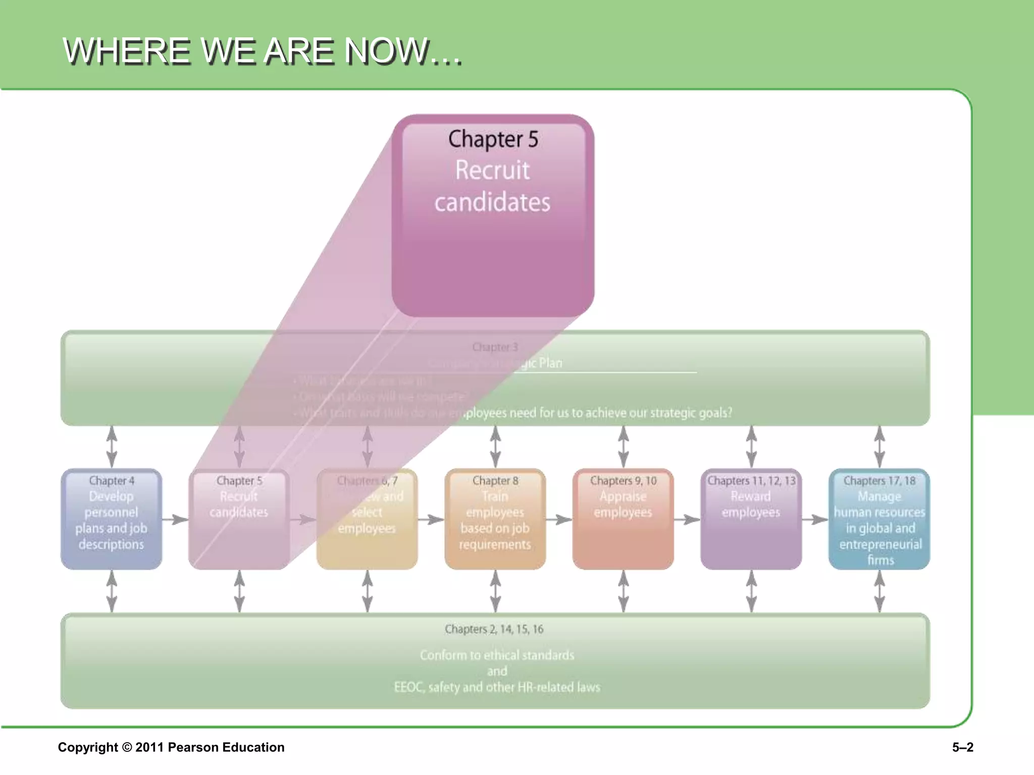 Dessler_HRM_PPT_05.ppt