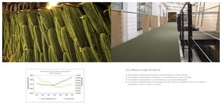 Desso Corporate brochure | PDF