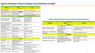 DES Solar training 1 design to basics of solar | PPTX