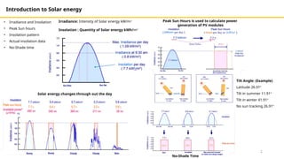 DES Solar training 1 design to basics of solar | PPT