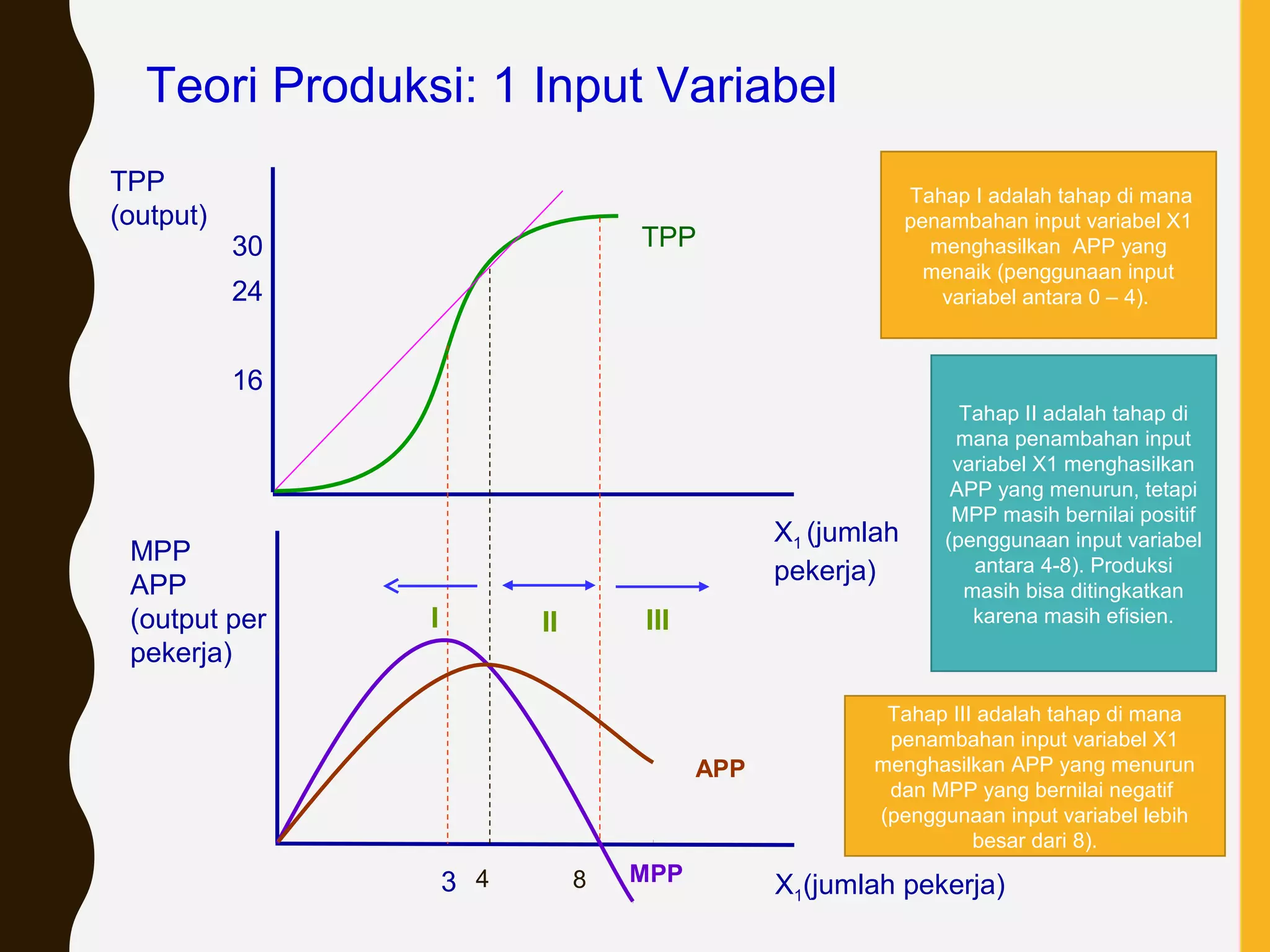 PPT KEGIATAN EKONOMI PRODUKSI KELAS X FUNGSI PRODUKSI | PPT