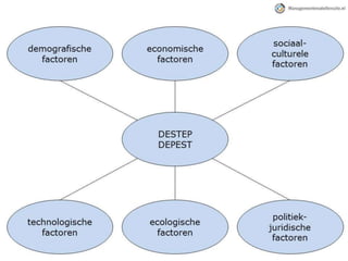 DESTEP analyse - presentatie op managementmodellensite.nl