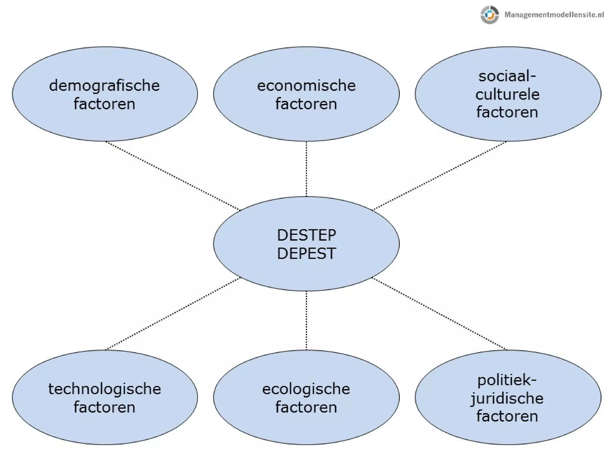 Destep analysemodel | PPT