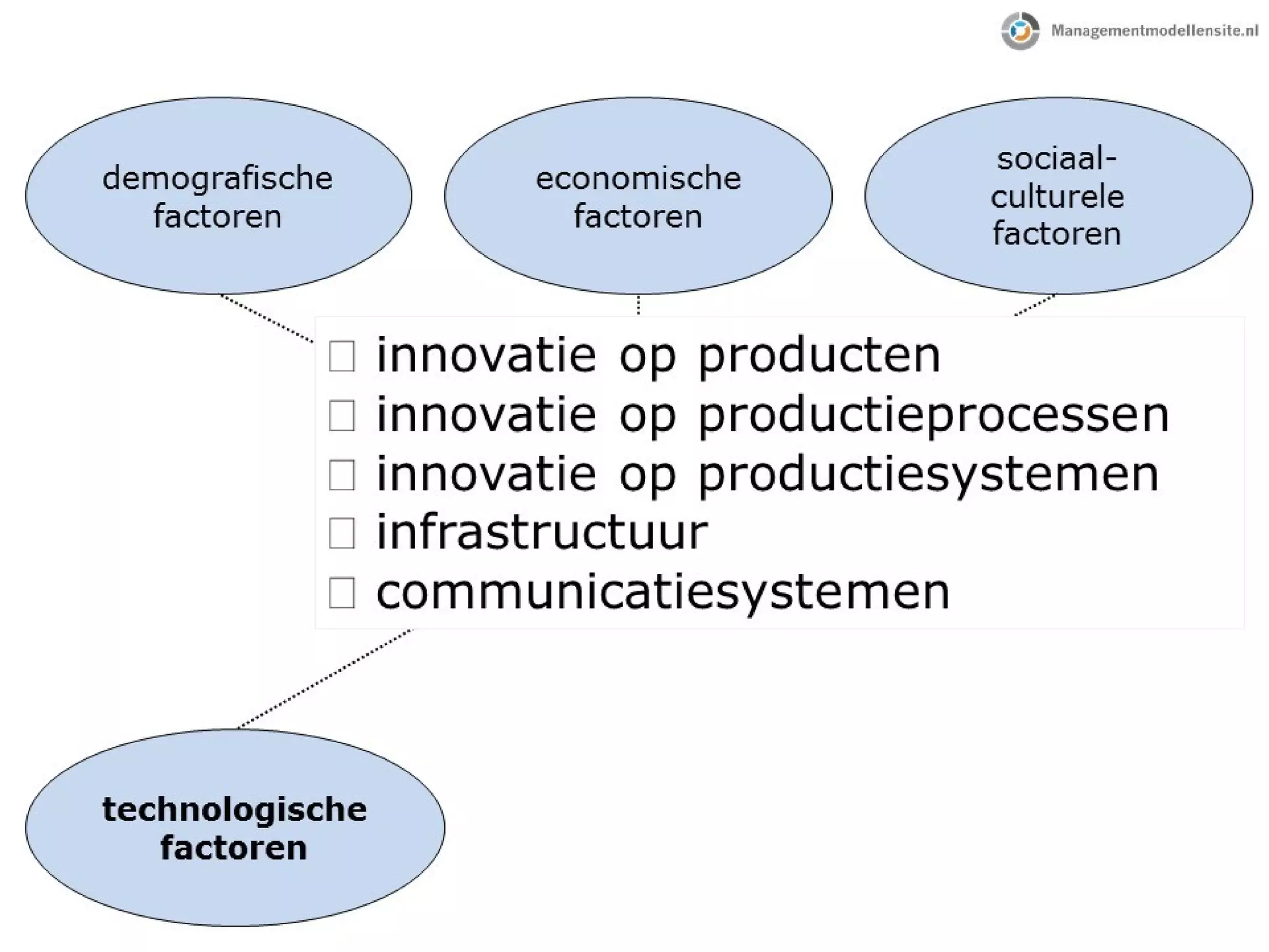 Destep analysemodel | PPT