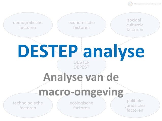 Destep analysemodel | PPT