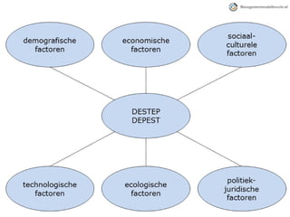 Destep analysemodel | PPT