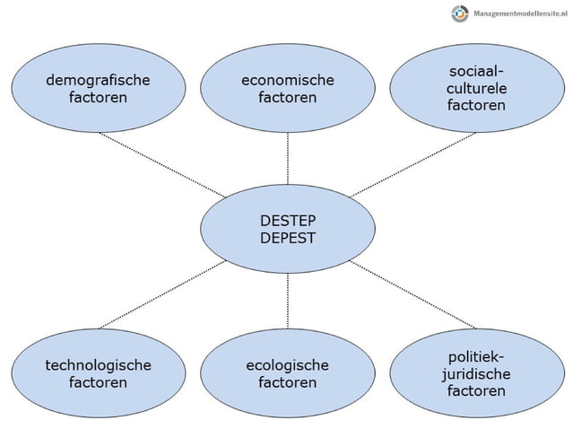 Destep analysemodel | PPT