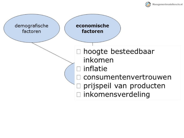 Destep analysemodel | PPT