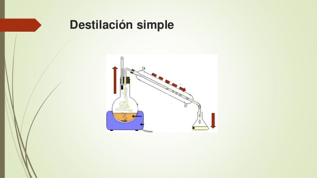 Destilación simple y fraccionada