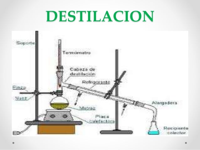 Destilacion De Alcohol