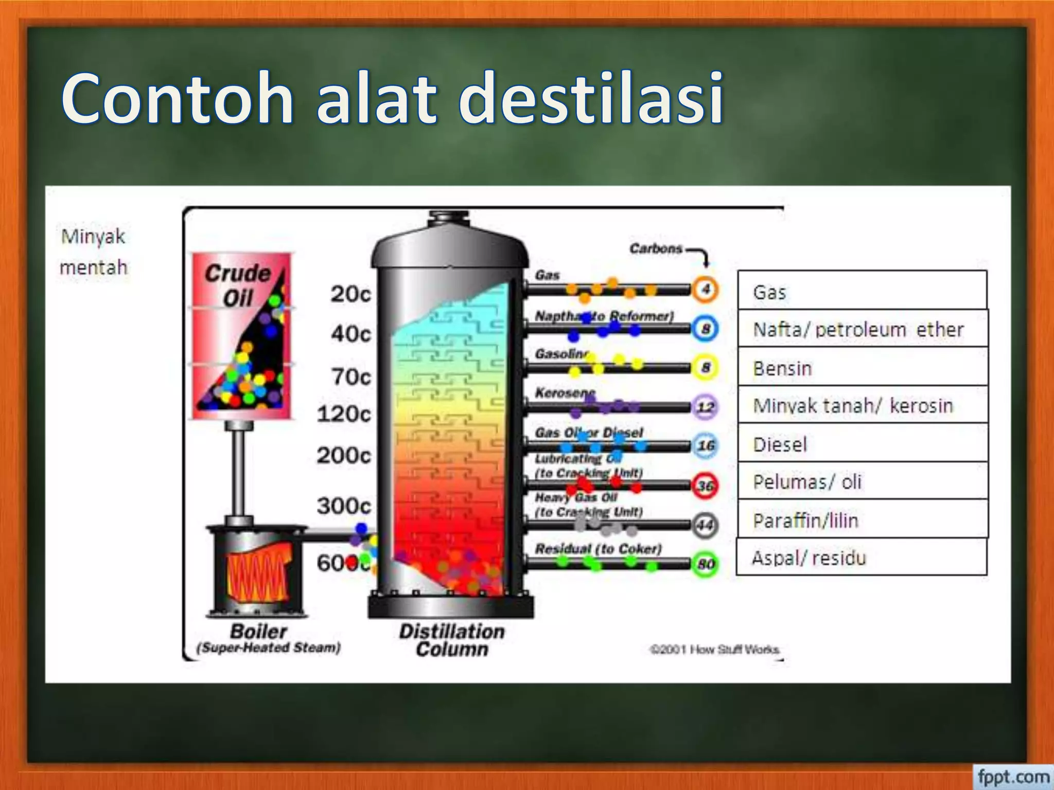 Presentasi Destilasi | PPTX