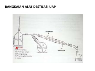 Destilasi.pptx