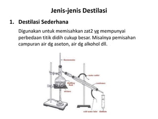 Destilasi.pptx