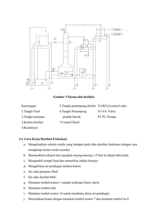 Destilasi batch | PDF