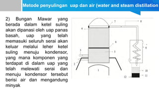 DESTILASI MINYAK ATSIRI BERBAHAN BAKU DAUN DENGAN METODE UAP DAN AIR.pptx