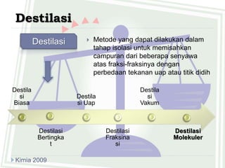 Destilasi molekuler | PPTX