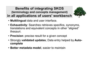 Dynamic and repeatable transformation of existing Thesauri and ...
