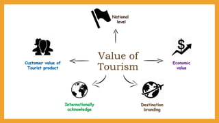 Value of Tourism & Destination | PPTX