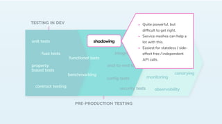Cloud Native Testing, 2020 Edition: A Modern Blueprint for Pre ...