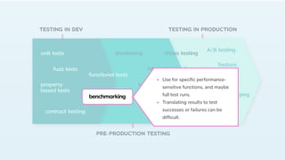Cloud Native Testing, 2020 Edition: A Modern Blueprint for Pre ...