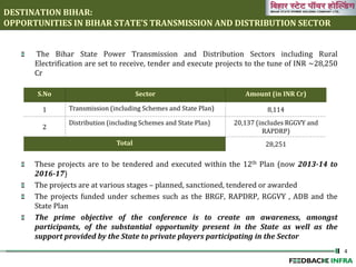 Destination Bihar : Opportunities in Bihar State’s Transmission and ...