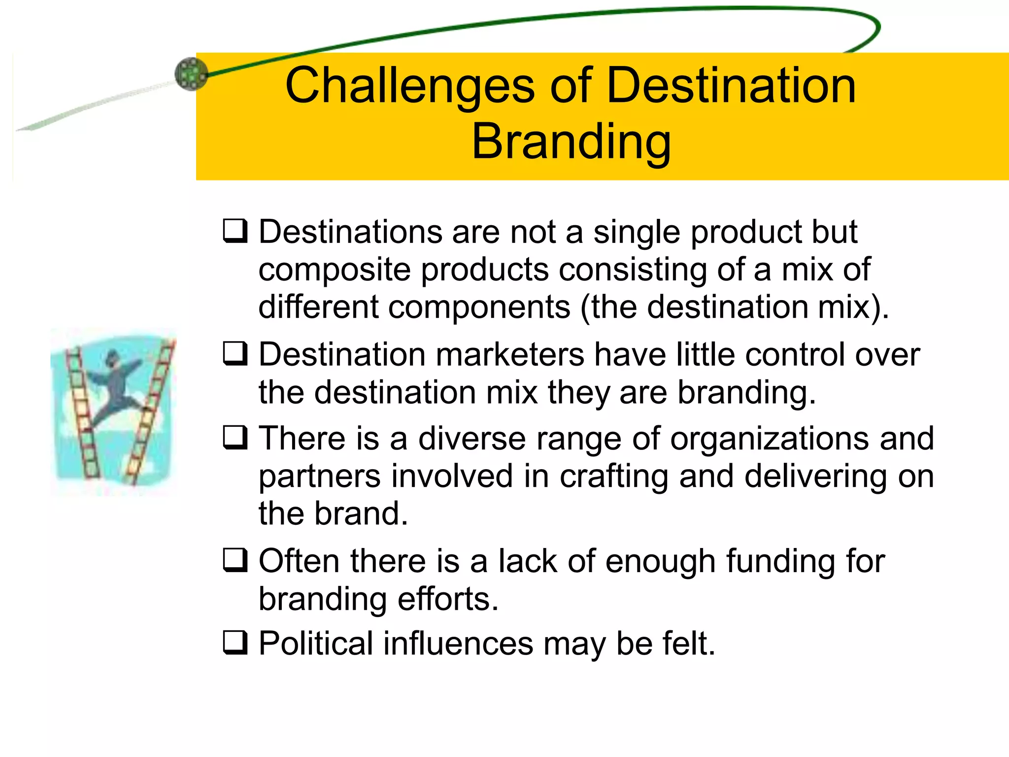 Destination Branding.pptx