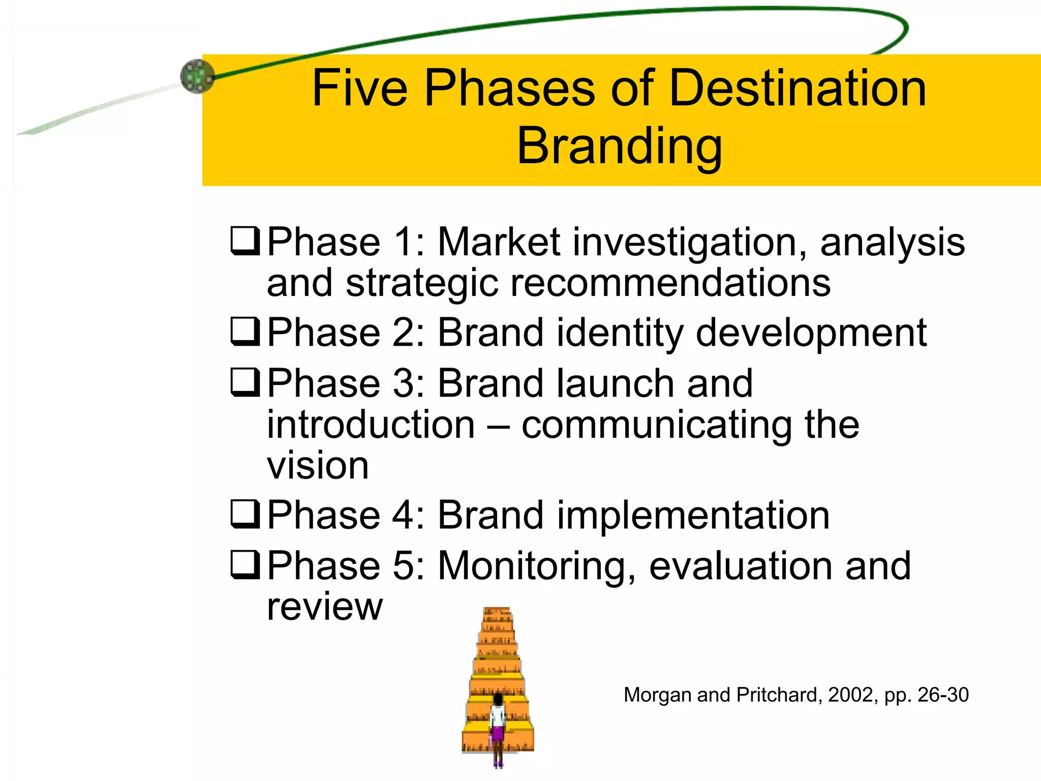 Destination Branding.pptx