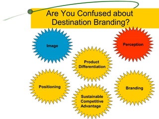 Destination Branding.pptx