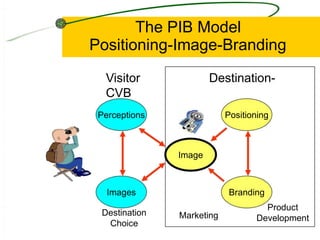 Destination Branding.pptx