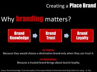 Destination branding Workshop_Creating_a_Place_Brand | PPTX | Marketing ...