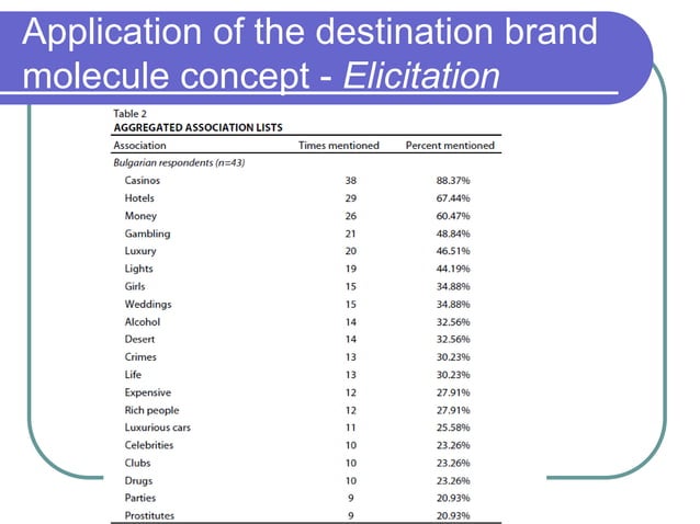 Destination brand molecule | PPT