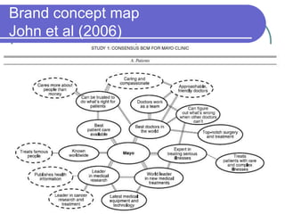Destination brand molecule | PPT