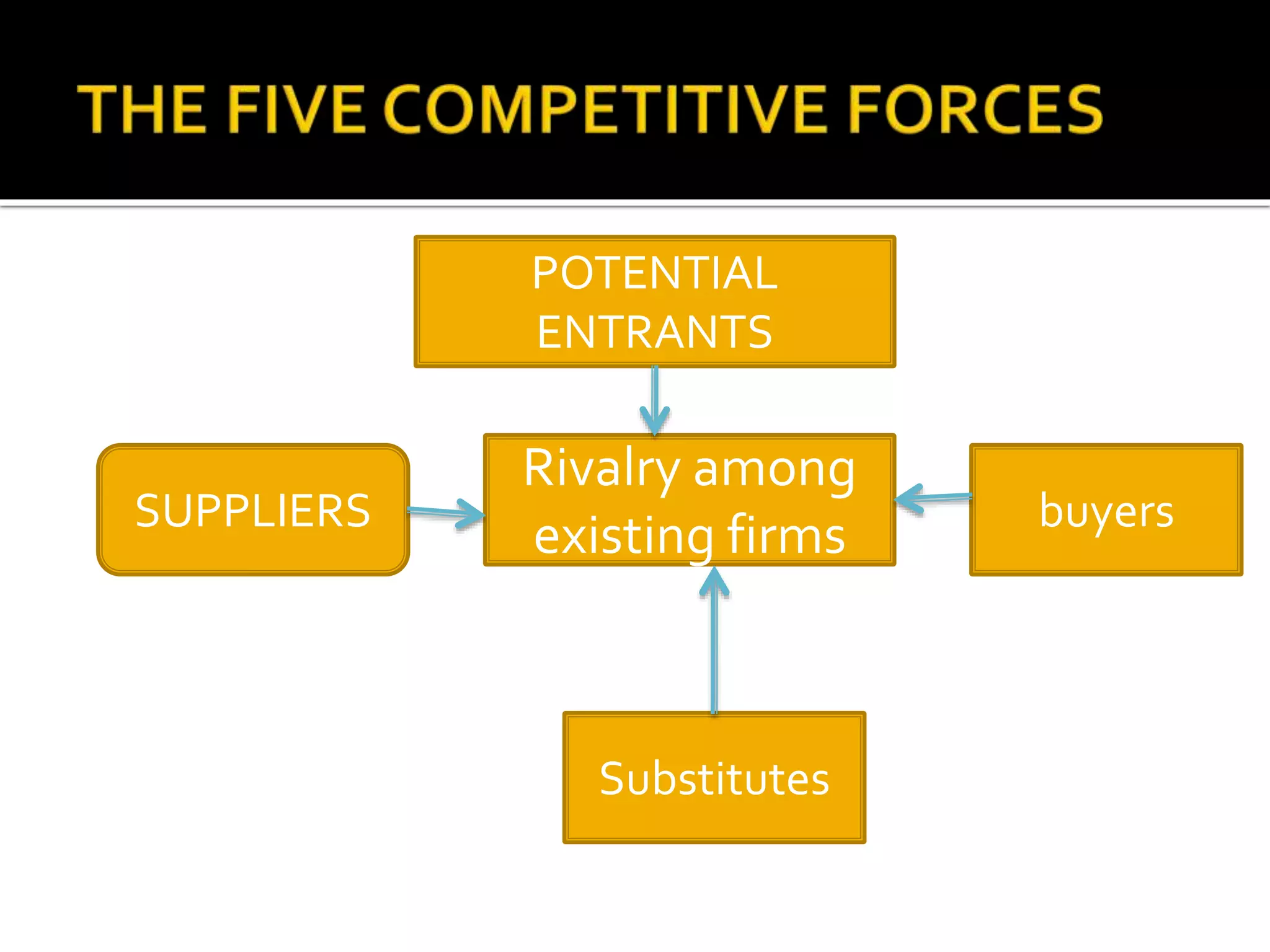 Destination Competitive Analysis.pptx