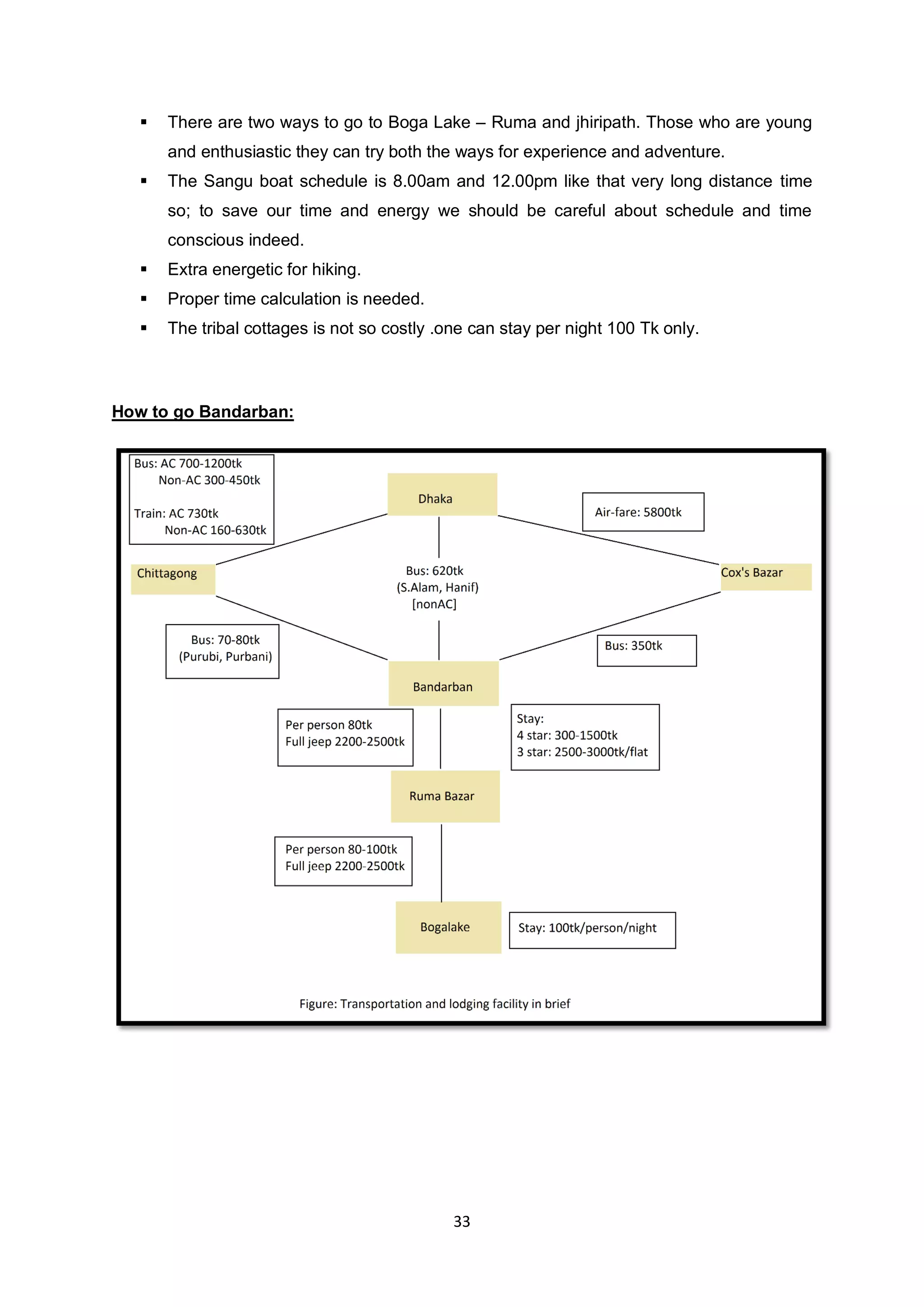 Tourism Destination Development Plan | PDF