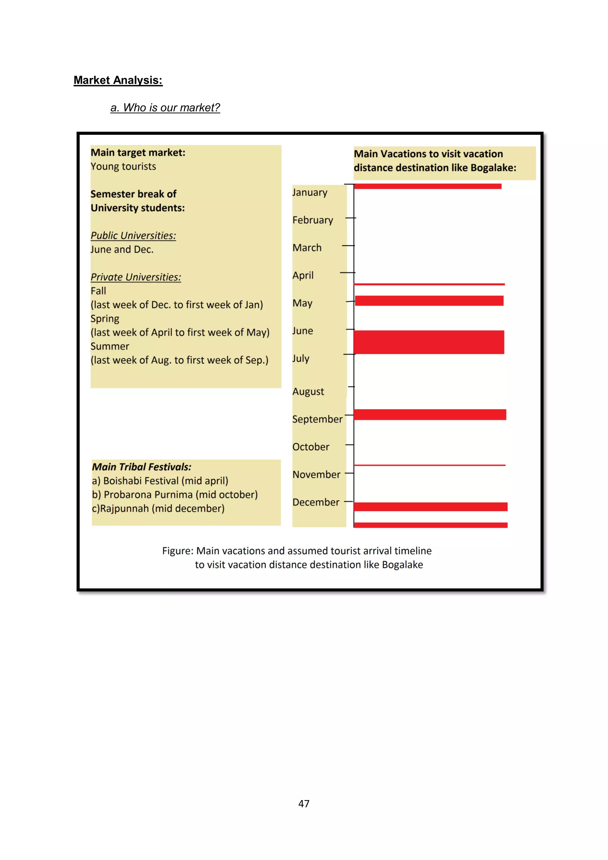 Tourism Destination Development Plan | PDF