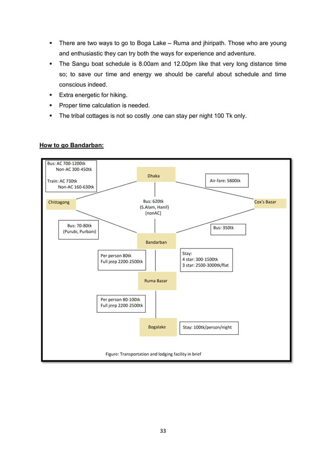 Tourism Destination Development Plan | PDF | Africa Travel | Travel Locations